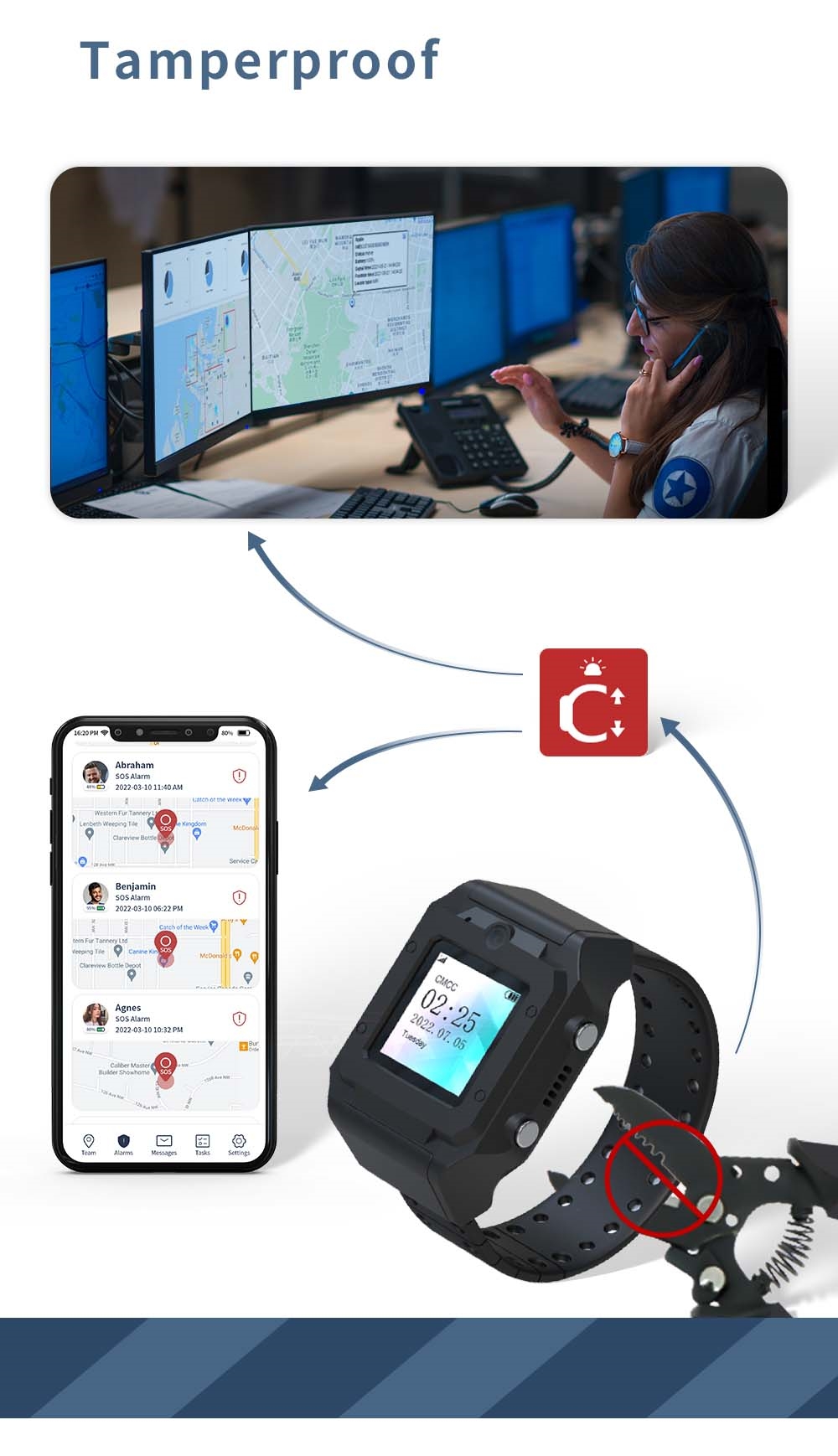 Drug Treatment Locator Watch Community Correction GPS Smart Location ...