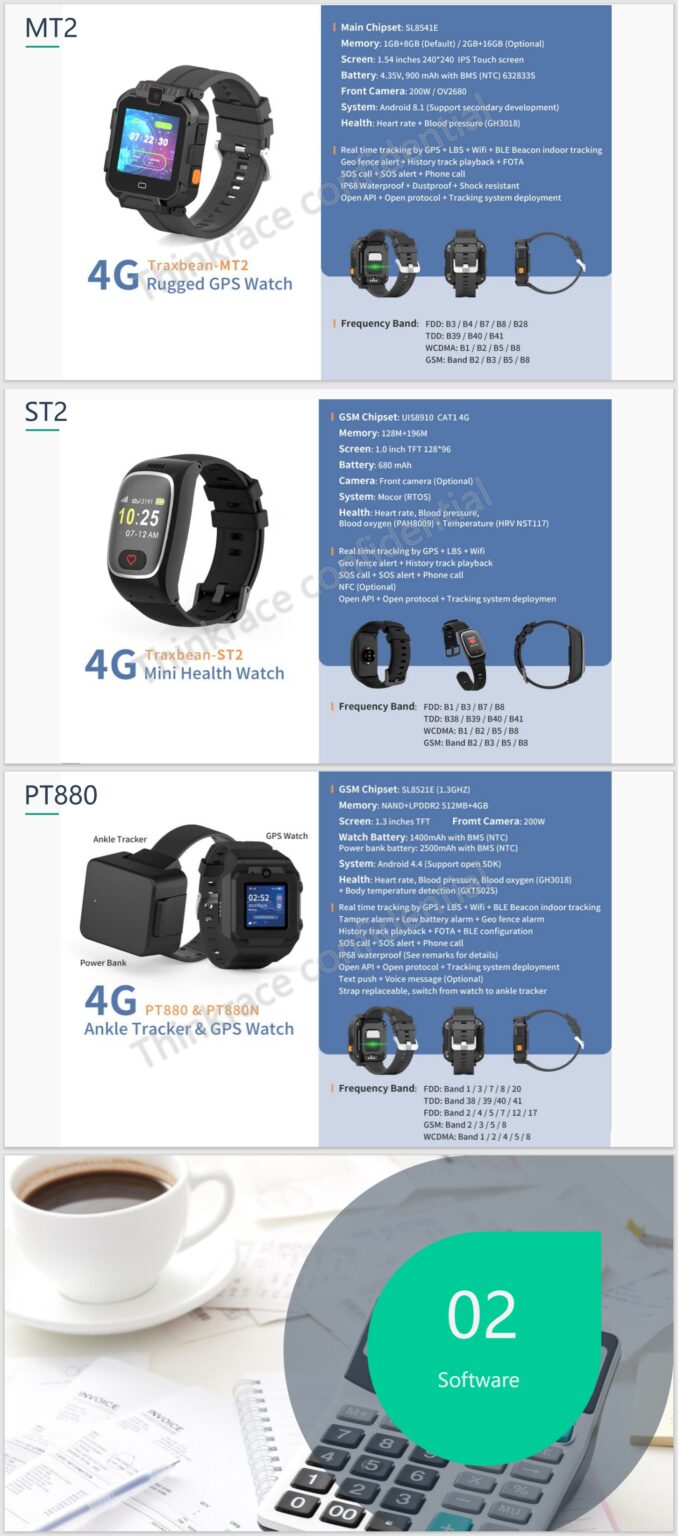 Thinkrace Personnel Positioning System Proposal of Hajj Tracking Solution - Traxbean