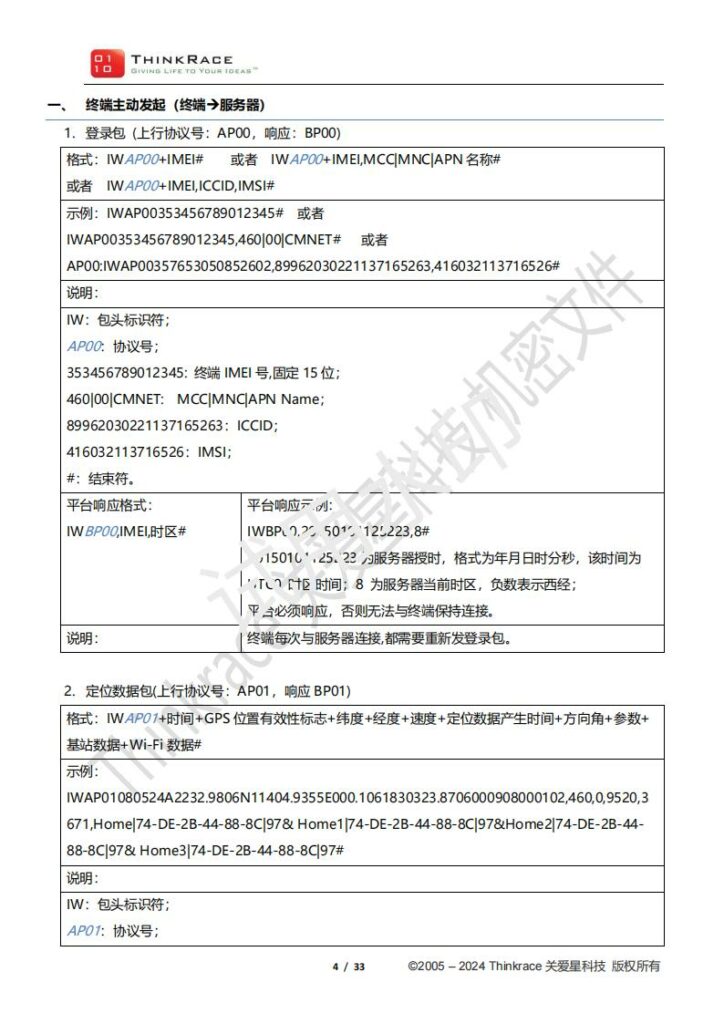 Thinkrace Smart Wearable Device Communication Protocol (Chinese version ...
